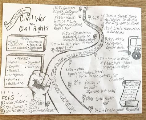 Pin On Sketchnotes In The Classroom