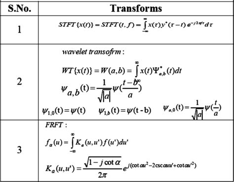 Table 2 From Principles Of Transforms In Signal Processing Semantic Scholar