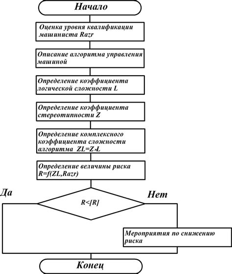 Algorithm Of Risk Estimating Download Scientific Diagram