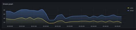 InfluxQL MQTT Topic Data And A Needed Calculation InfluxDB Grafana Labs Community Forums