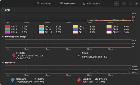 Performance Ubuntu LTS Suddenly Extremely Slow Ask Ubuntu