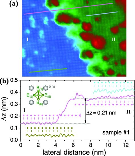 A Stm Topography 15 Nm × 11 Nm Of Two Atomically Resolved Areas I