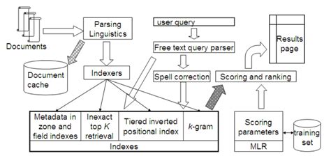 nlp iit information retrieval numeric jungle