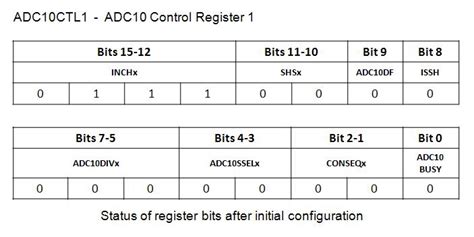 Robot Design Analog Sensors And The MSP Launchpad
