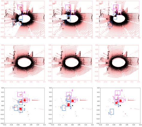 Movese Movable And Moving Lidar Scene Segmentation With Improved Navigation In Seg Label Free