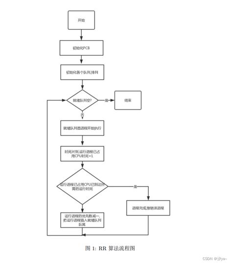 【操作系统】c 银行家算法与时间片轮转调度算法结合时间片轮转调度算法与银行家算法结合 Csdn博客
