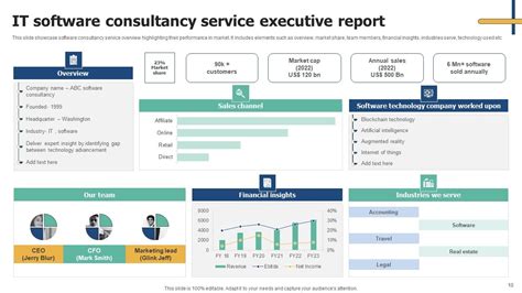 Executive Report Ppt Powerpoint Presentation Complete Deck With Slides