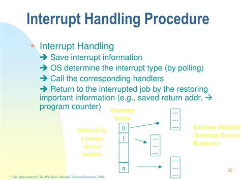Ppt Operating System Concepts Powerpoint Presentation Free Download