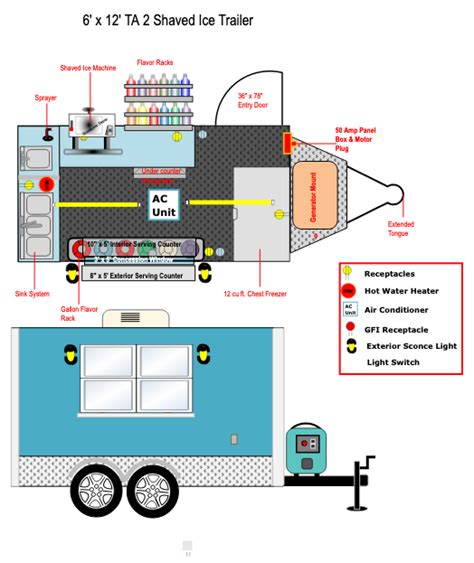 Services — Nationwide Concessions And Trailers