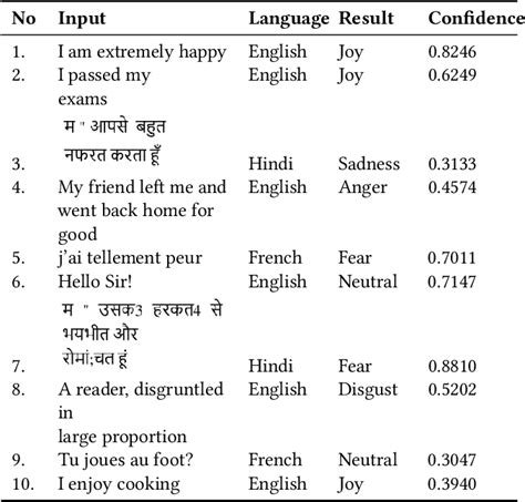 Table 1 From Mlops Automation Developing A Restful Api For Text Based Emotion Detection