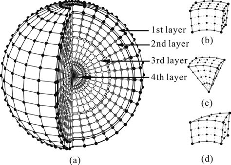 Model Parametrization In 3 D Spherical Coordinates Diagram A For Download Scientific Diagram