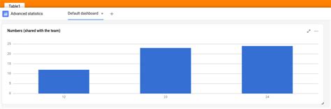 Visualizing Data With Seatable Dashboard User Talk Seatable Forum