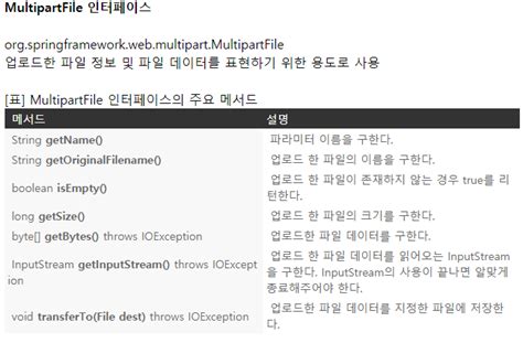 [spring] 스프링 mvc 파일 업로드 처리 다운로드 처리