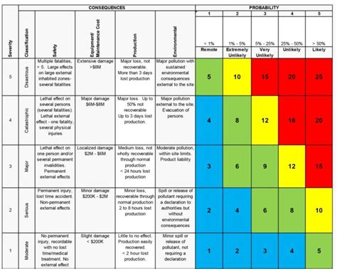 👨‍🏫 👷 The Criticality Matrix Is A Particularly Useful Tool To Evaluate