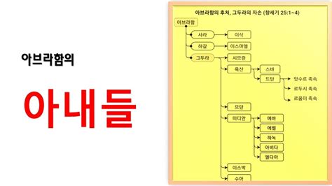 아브라함의 아내들 01 Youtube
