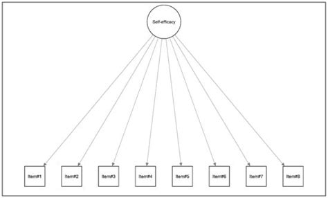 The Italian Version Of The New General Self Efficacy Scale Ngses Structural Validity