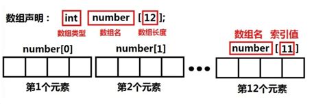 c语言 数组长度 信工干货 c语言的一维数组 csdn博客