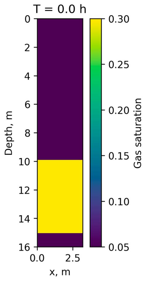 Gas Transport Arising From The Decomposition Of Methane Hydrates In The Sediments Of The Arctic