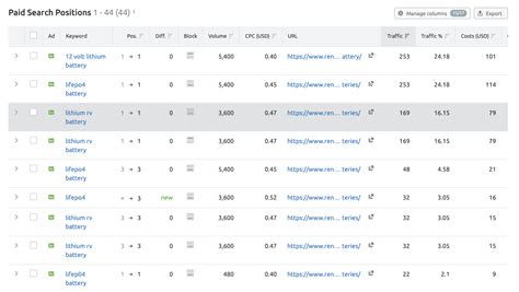 How To Conduct SEO Competitive Analysis Tuff