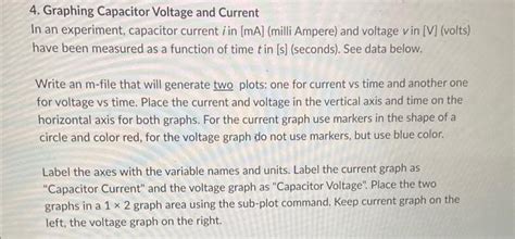 Solved 4 Graphing Capacitor Voltage And Current In An Chegg Com