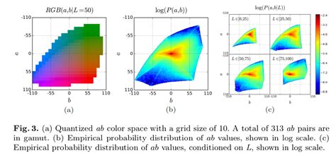 Colorization A Machine Learning Model For Colorizing Black And White