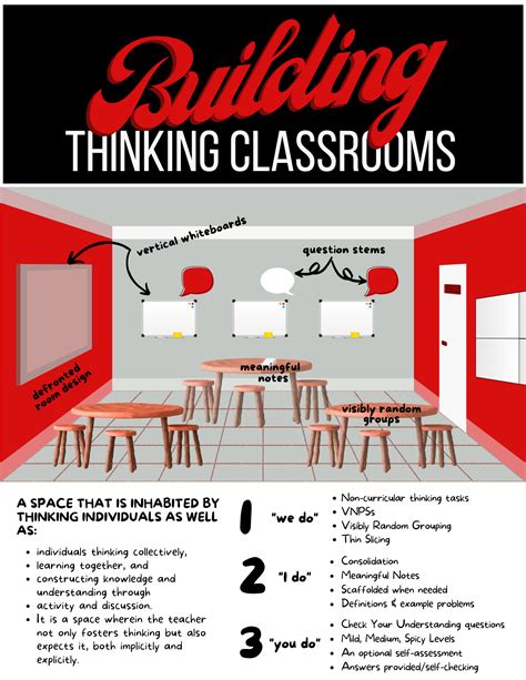 Building Thinking Classrooms Posters Each Stage Of Implementation Math Classroom Teaching