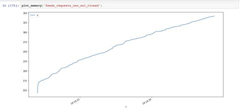 Requests Memory Leak