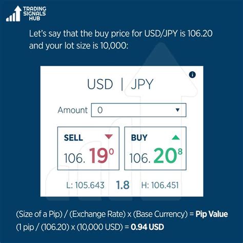 What Is Pip Or Points In Forex Trading