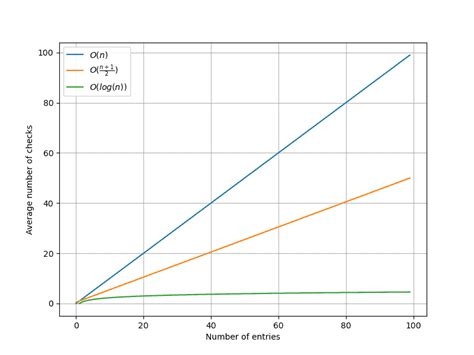 How Does Database Indexing Work Baeldung On Sql