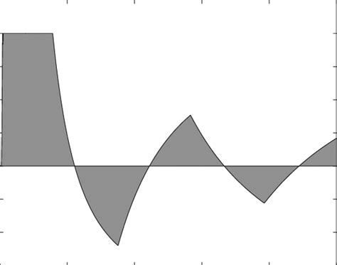 Speed Of Gradient Computation Histogram Determinant And Matrix
