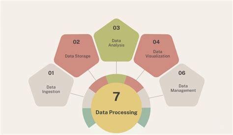 Exploring Big Data Platforms For Business Growth Bigdatacentric