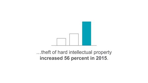 6 Steps For Operationalizing Threat Intelligence Ppt