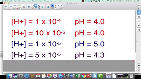 Ap Chemistry Unit 8 Acids And Bases Youtube