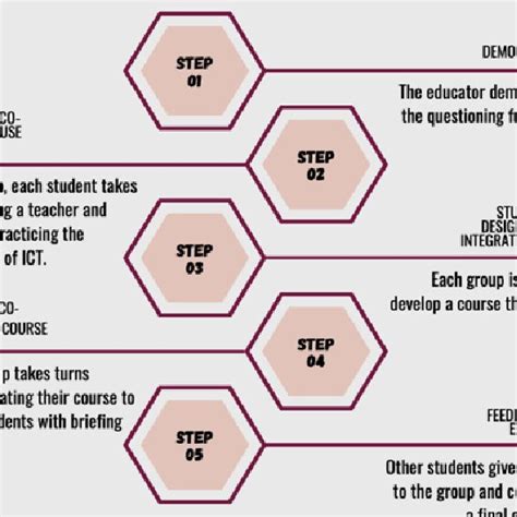 Decode Model Adopted From Cheng Et Al 2022 Download Scientific Diagram