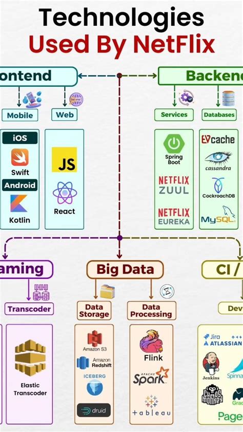 Devops Tips And Tricks Devops Toolkit Devops Cloud Aws Meta Kubernetes Devopsboys