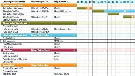 How To Create Hourly Gantt Chart In Excel Ponasa
