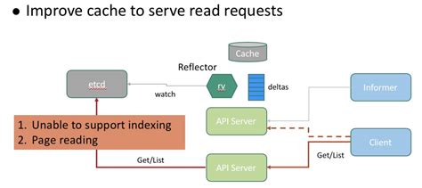 How Does Alibaba Ensure The Performance Of System Components In A 10000 Node Kubernetes Cluster