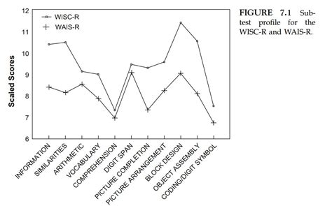 Do Iq Tests Measure Intelligence By Sebastian Jensen