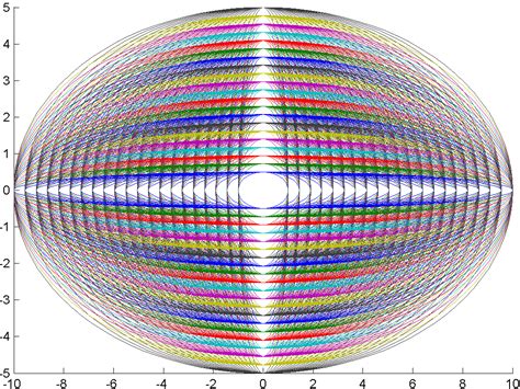 Graphing Functions Plotting In Maple MATLAB Mathematics Stack Exchange