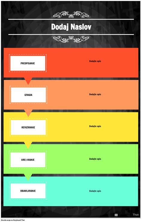 Poster Procesa Pisanja S Temom Ploče 2 Storyboard