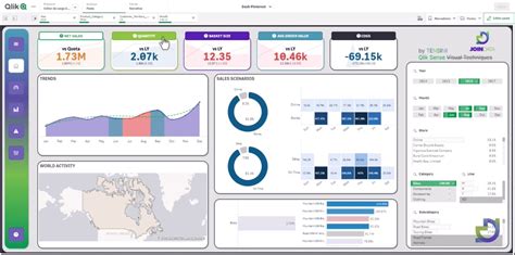 Luis Felipe Tensini On Linkedin Qlik Qlik Qlikpartnerambassador