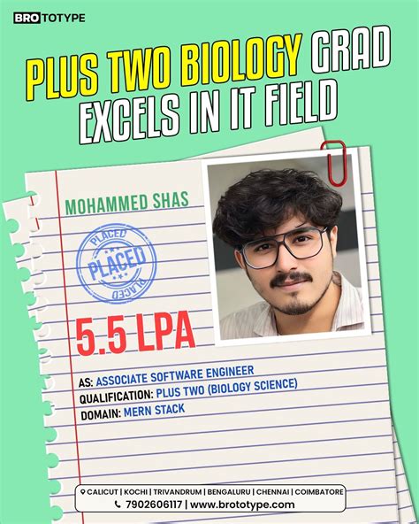 Brototype On Linkedin Meet Our Software Developers Meet Mohammed Shas 🌟 From A Plus Two
