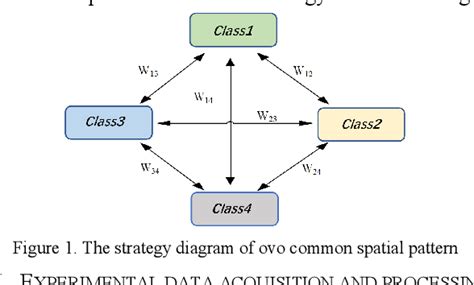Figure 1 From Classification Of Eeg Multiple Imagination Tasks Based On Independent Component