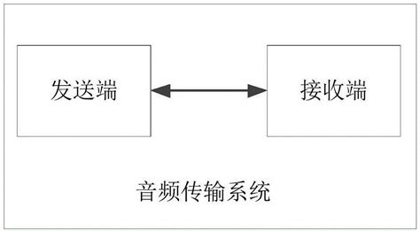 音频数据的传输方法、装置、计算机设备和存储介质与流程
