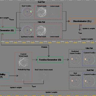 The Proposed Future Prediction Framework By Separating The Two Training Download Scientific