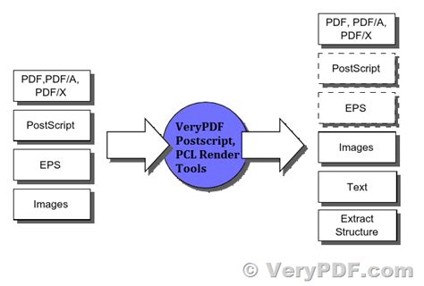 I Am Finding A Replacement For Our Current Ps And Pcl To Tiff Conversion Tools Verypdf
