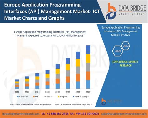 ppt europe application programming interfaces api management market