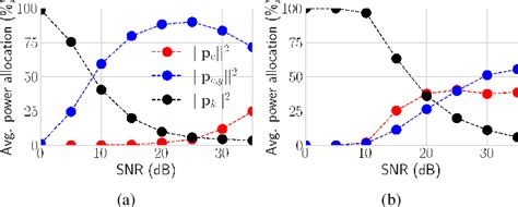 figure 3 from a meta learning based precoder optimization framework for rate splitting multiple