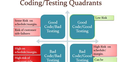thoughts of a thinking craftsman simple framework to assess potential