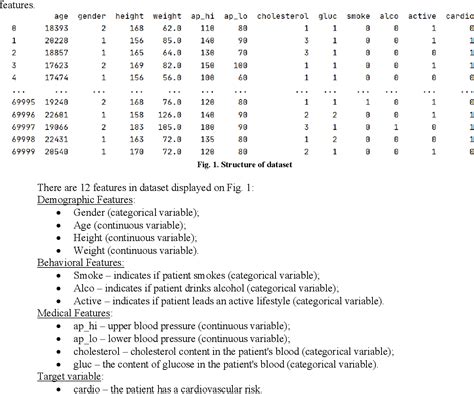 Figure 1 From A Novel Method Of Medical Classification Using Parallelization Algorithms